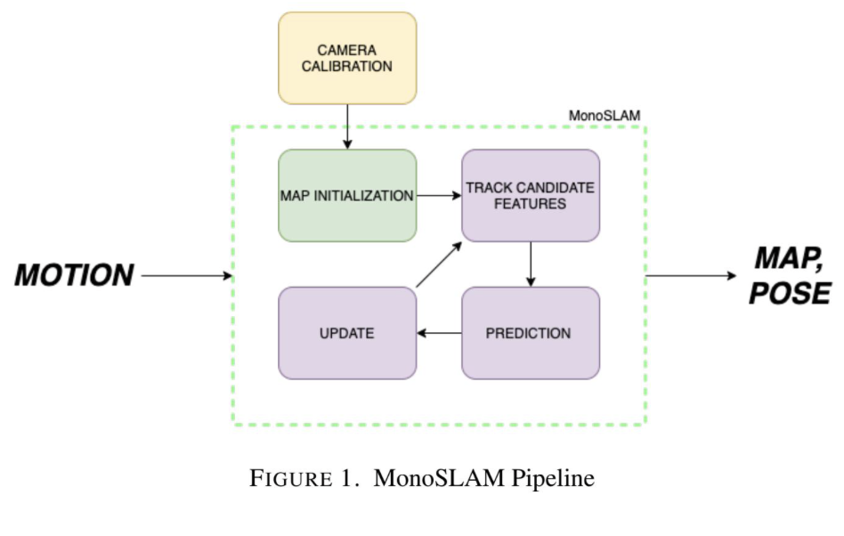 Extended Kalman Filter Based Visual Monocular Slam | Pankti Parekh